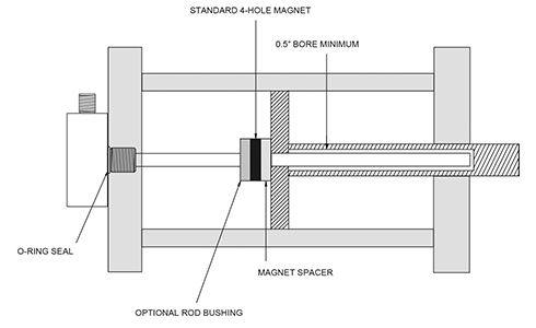 Cylinder Position Sensor for Hydraulic Cylinders | AMETEK Factory ...